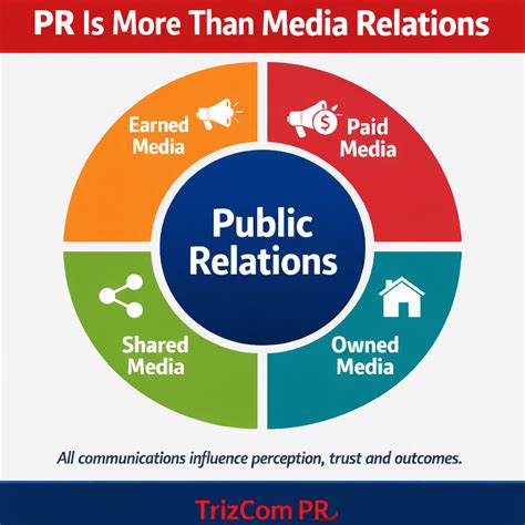 How Do Pr Firms Measure Success What Kpis Should I Ask About