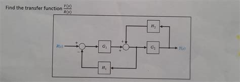 Solved Find The Transfer Function R S Y S Chegg