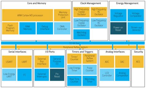 Energy Debugging The Next Step In Mcu Software Optimization Tech