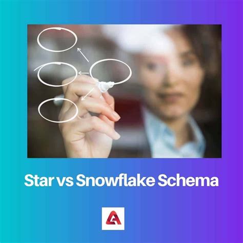 star vs snowflake schema sự khác biệt và so sánh