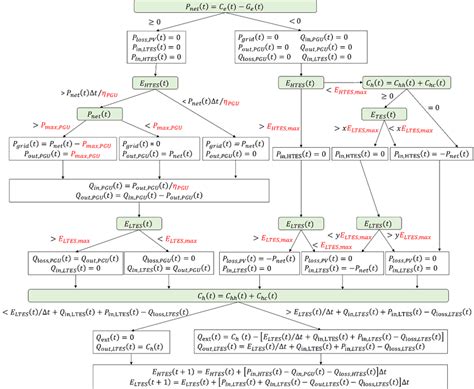 energy management algorithm and system model equations download
