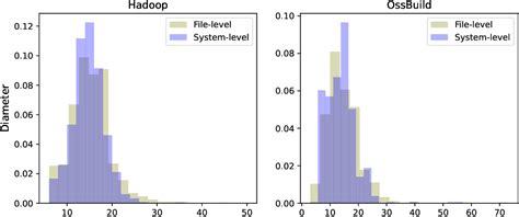 Figure 1 From A Unified Active Learning Framework For Annotating Graph