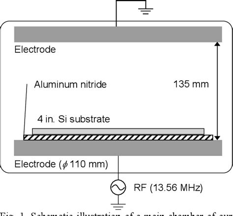 Figure From Anisotropic Oxygen Reactive Ion Etching For Removing Residual Layers From Nm