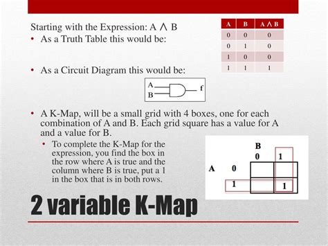 PPT Karnaugh Maps PowerPoint Presentation Free Download ID