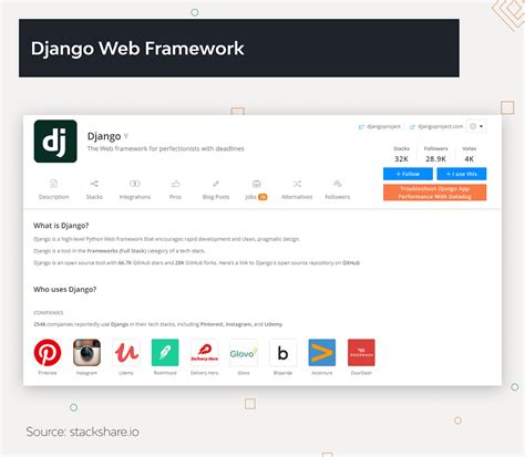 Django Framework Its Purpose And Strengths Hermantoxyz Medium