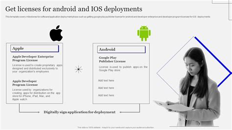 Get Licenses For Android And Ios Deployments Playbook Designing