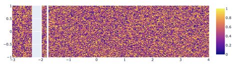 Python Correctly Deleting Data From The Heatmap Plotly Stack Overflow