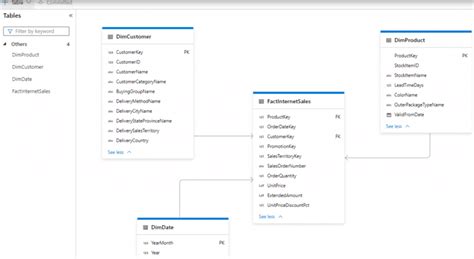 Azure Synapse Analytics Workspace Storage, Development Notebooks