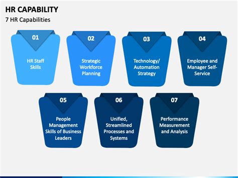 HR Capability PowerPoint And Google Slides Template PPT Slides