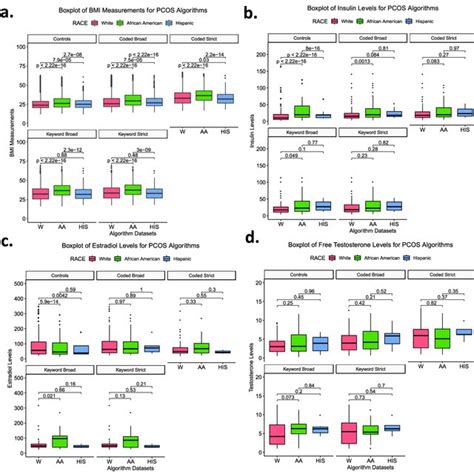 Polycystic Ovary Syndrome Pcos Algorithm Pipeline This Schematic Download Scientific Diagram