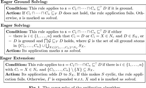 Figure 1 From A Goal Oriented Algorithm For Unification In El Wrt