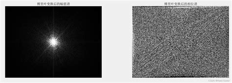 图像处理之图像傅里叶变换 Csdn博客