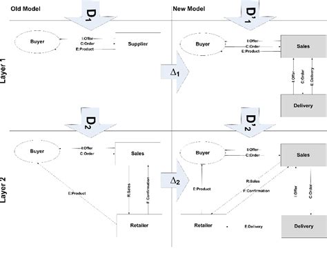 figure 2 from semi automated model synchronisation in som semantic