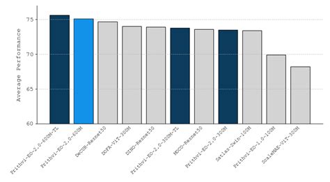 Ibm Nasa Geospatial Prithvi Eo 2 0 600m At Main