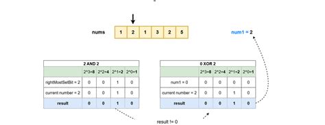260 Single Number Iii Leetcode Fastest Solution