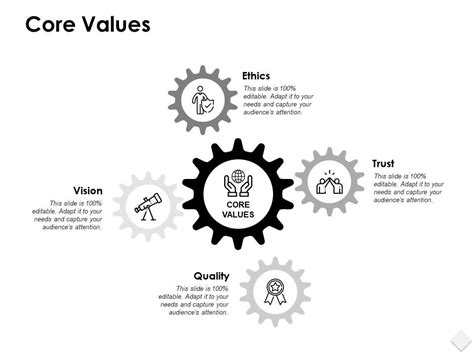 Core Values Ethics Ppt Powerpoint Presentation Pictures Tips PowerPoint Presentation Pictures