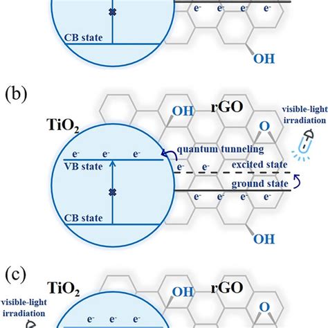 A Photocatalytic Activity Of G C3n4 Tio2 Nanocomposite B