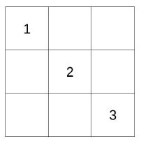 Solving X Sudoku With SPARQL And OWL Stack Overflow