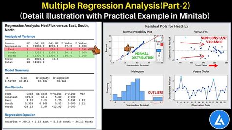 Pin By Vijay Sabale On Multiple Regression In Minitab Regression