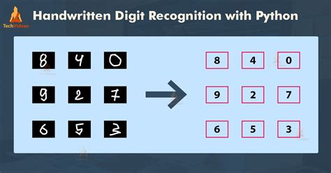Python Project Hand Written Digit Recognition With Cnn Machine Learning Deep Learning