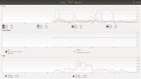 ubuntu下将nvidia smi封装为gui界面，实时查看显卡信息 csdn博客