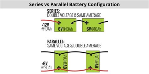 Battery Configuration Essential Guide With Key Types Applications And Future Trends Tycorun