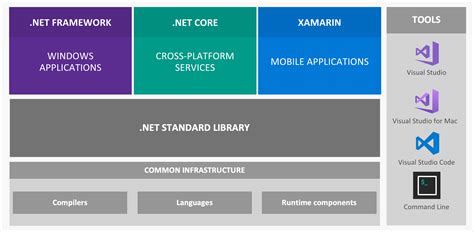 why xamarin for mobile development