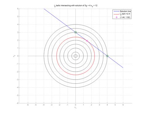 Sparse Solutions For Under Determined Linear Systems — Sparse Plex V201902