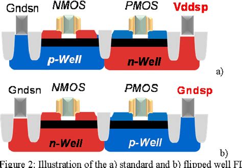 Figure 2 From Circuit Design In Nanoscale Fdsoi Technologies Semantic