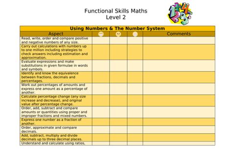 Functional Skills Maths Trackers Teaching Resources