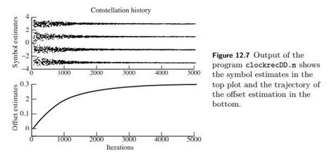 Exercise Add Noise To The Signal Add A Chegg
