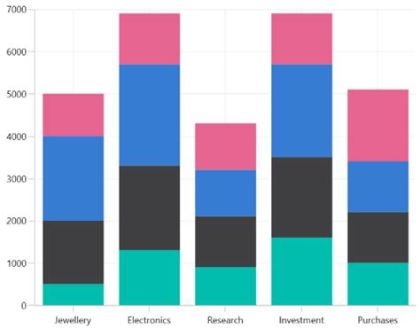 Appearance In WinUI Chart Control Syncfusion