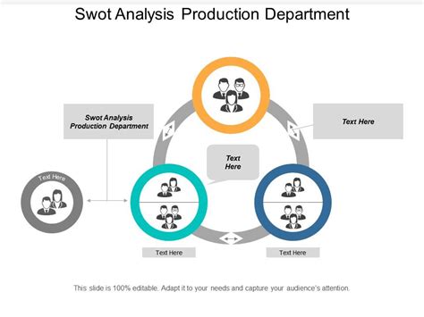 Swot Analysis Production Department Ppt Powerpoint Presentation Ideas