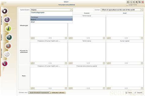 the goal oriented framework download scientific diagram