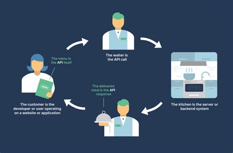 Leveraging The Cloud Printing Api For Your Business Bizprint From
