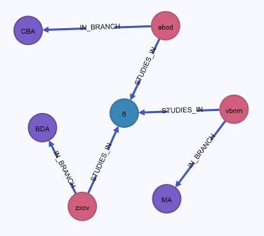 Graph Databases How To Create A Relation Between Two Node Having Same Node Name In Neo J