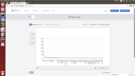 Python 3x Plotting Frequency Of 1000 Items Space Issue Stack Overflow