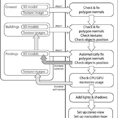 Typologies Of Input Data Download Scientific Diagram