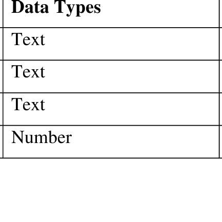 Hospital Database Relationship Design Download Scientific Diagram