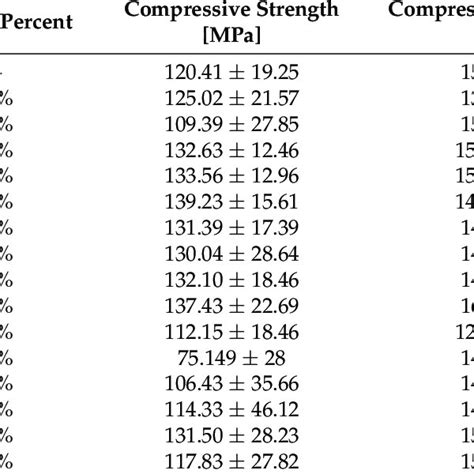 Result Of The Tensile Test By Type Of Bioceramic Epoxy Composite