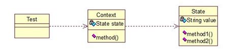 Java中13种设计模式汇总 Csdn博客