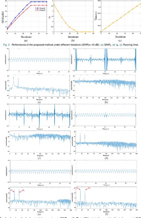 figure 3 from dual domain feature oriented interference suppression for