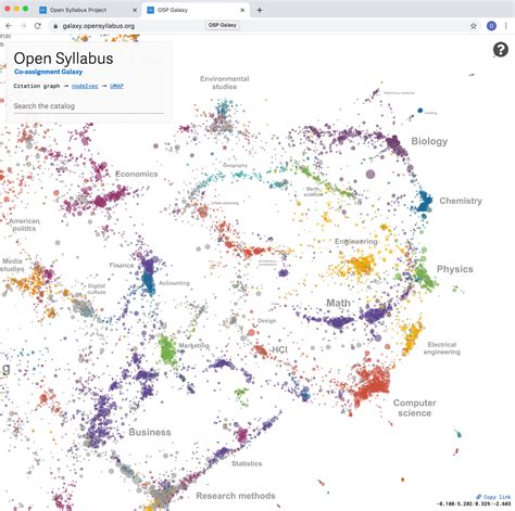 dataset documentation — open syllabus 2 3 documentation