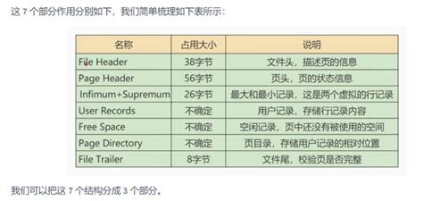 Innodb数据存储结构 Csdn博客