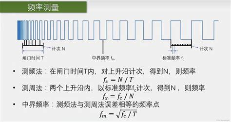 Stm32学习————tim输入捕获stm32f429 Tim1输入捕获 Csdn博客