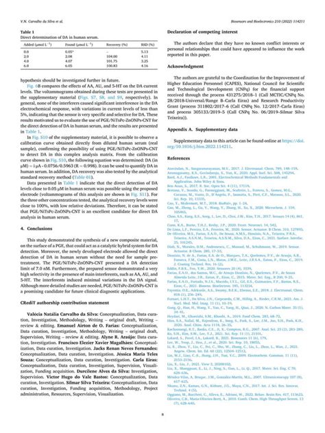 3 Rapid And Selective Detection Of Dopamine In Human Serum Using Anpdf