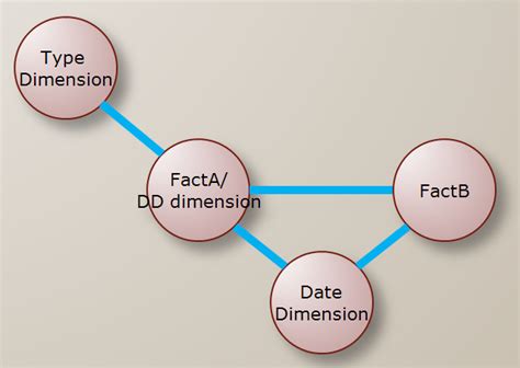 BI Future Blog SSAS Selecting Facts With Reference Dimension