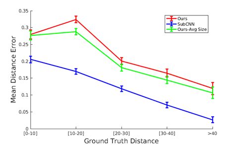 3d Bounding Box Estimation Using Deep Learning And Geometry Deepai