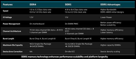 Why Amd “genoa” Epyc Server Cpus Take The Heavyweight Title