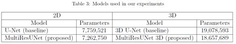 Multiresunet Rethinking The Unet Architecture For Multimodel